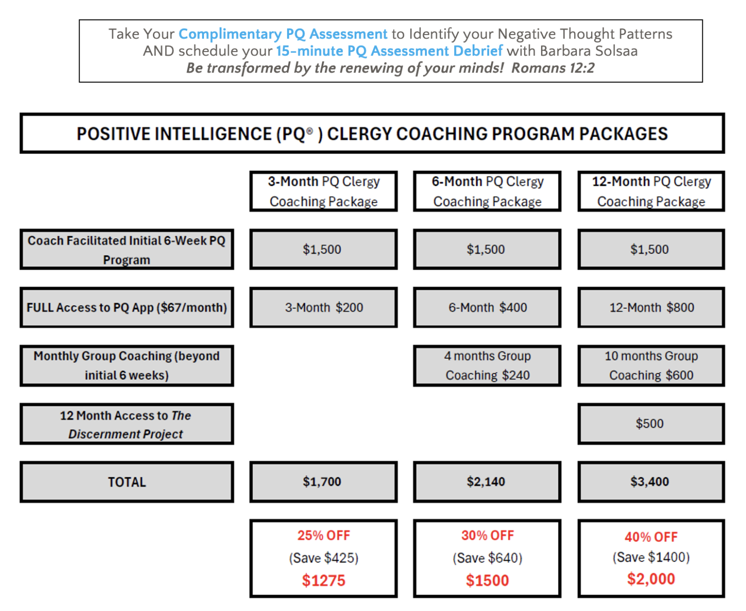 Positive Intelligence (PQ) | Clergy Life Coaching